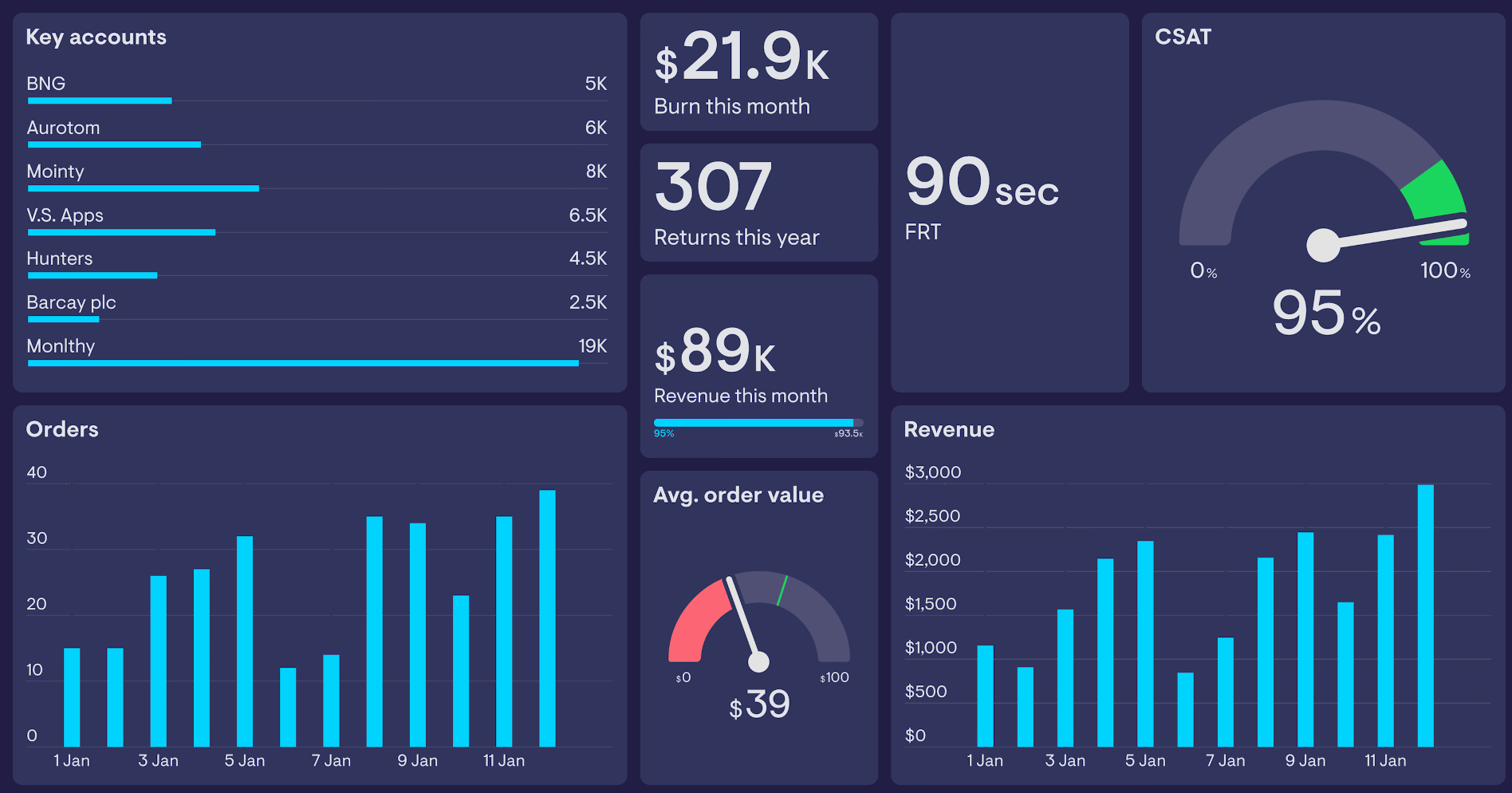 How Not To Be Overwhelmed By Different Data Sources – Realsols